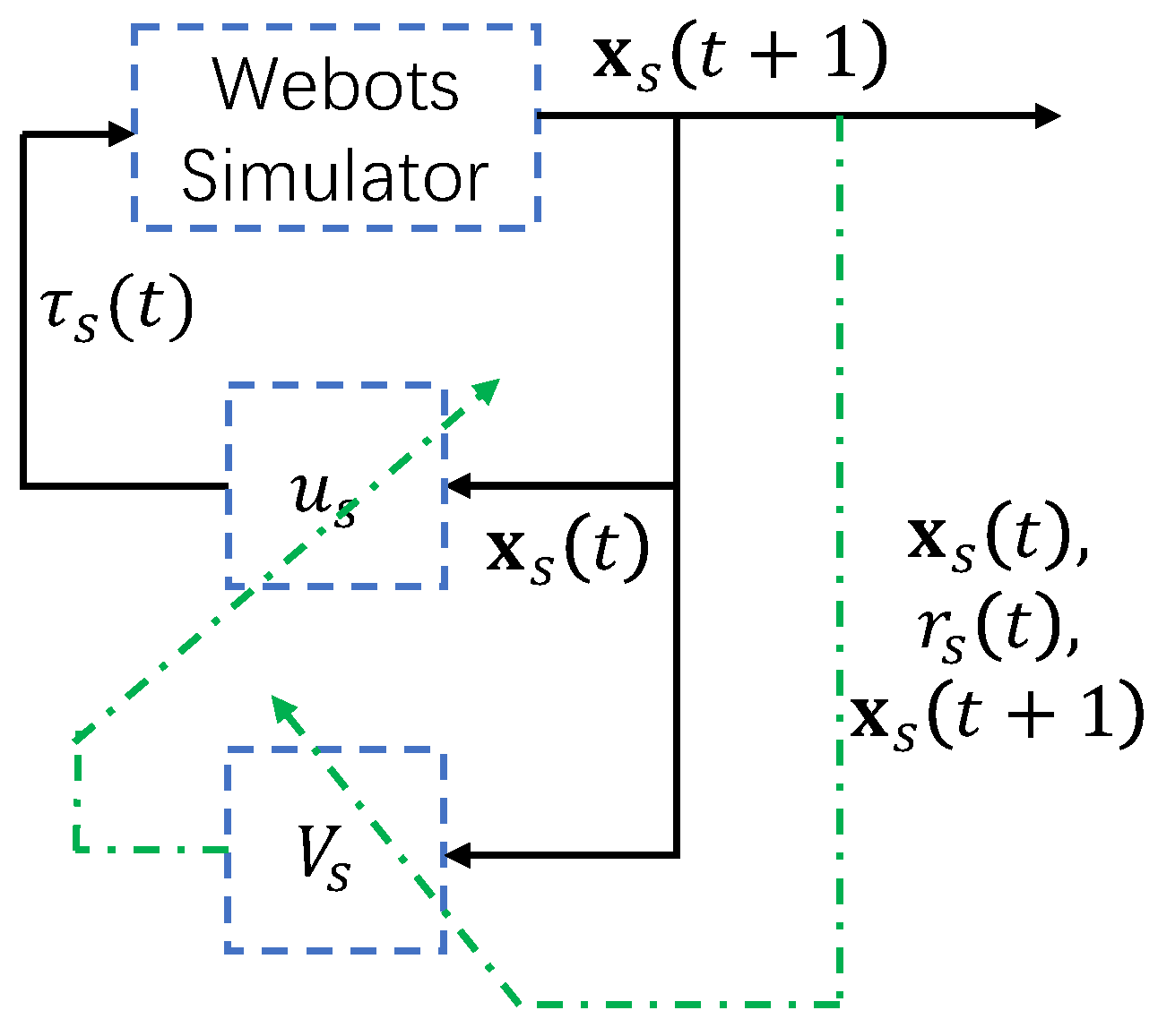 Reinforcement Learning for Autonomous Underwater Vehicles via Data-Informed Domain Randomization