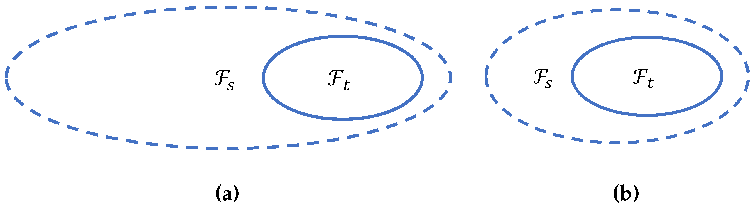 Reinforcement Learning for Autonomous Underwater Vehicles via Data-Informed Domain Randomization