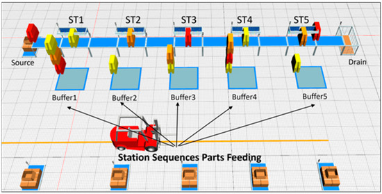 Modelling and Managing “Station-Sequence” Parts Feeding in the I4.0 Era ...