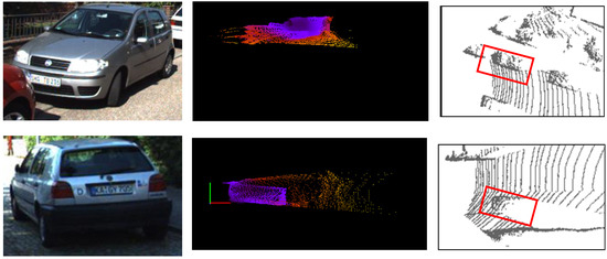 Monocular 3D Object Detection Based on Pseudo Multimodal Information Extraction and Keypoint ...