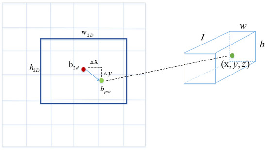 Monocular 3D Object Detection Based on Pseudo Multimodal Information ...