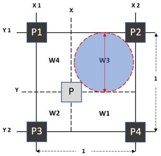 Applied Sciences | Free Full-Text | Normalized Weighting Schemes for Image Interpolation Algorithms