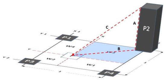 Applied Sciences | Free Full-Text | Normalized Weighting Schemes for ...