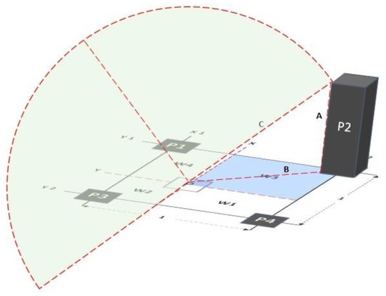 Applied Sciences | Free Full-Text | Normalized Weighting Schemes for ...