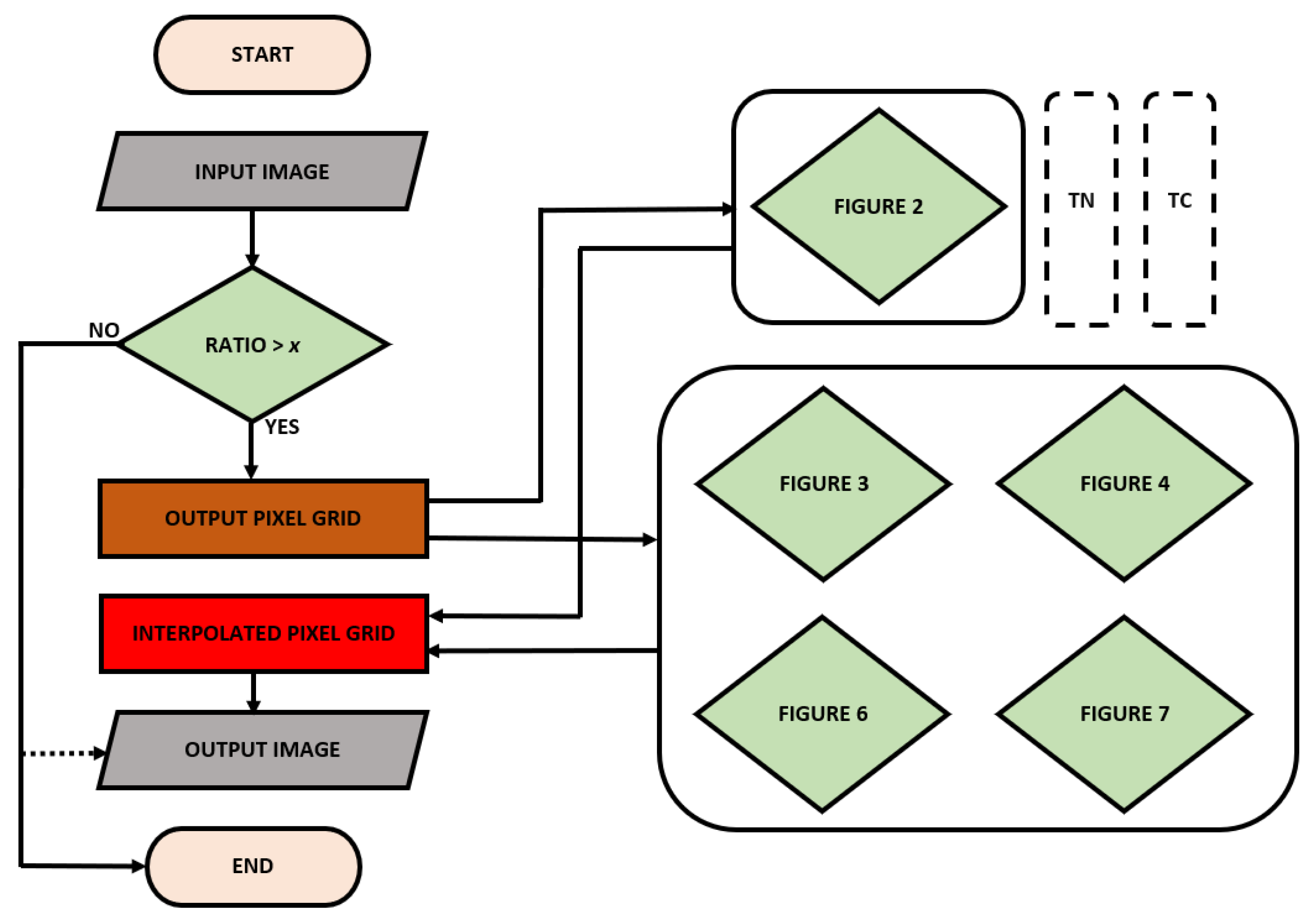 Applied Sciences | Free Full-Text | Normalized Weighting Schemes for ...