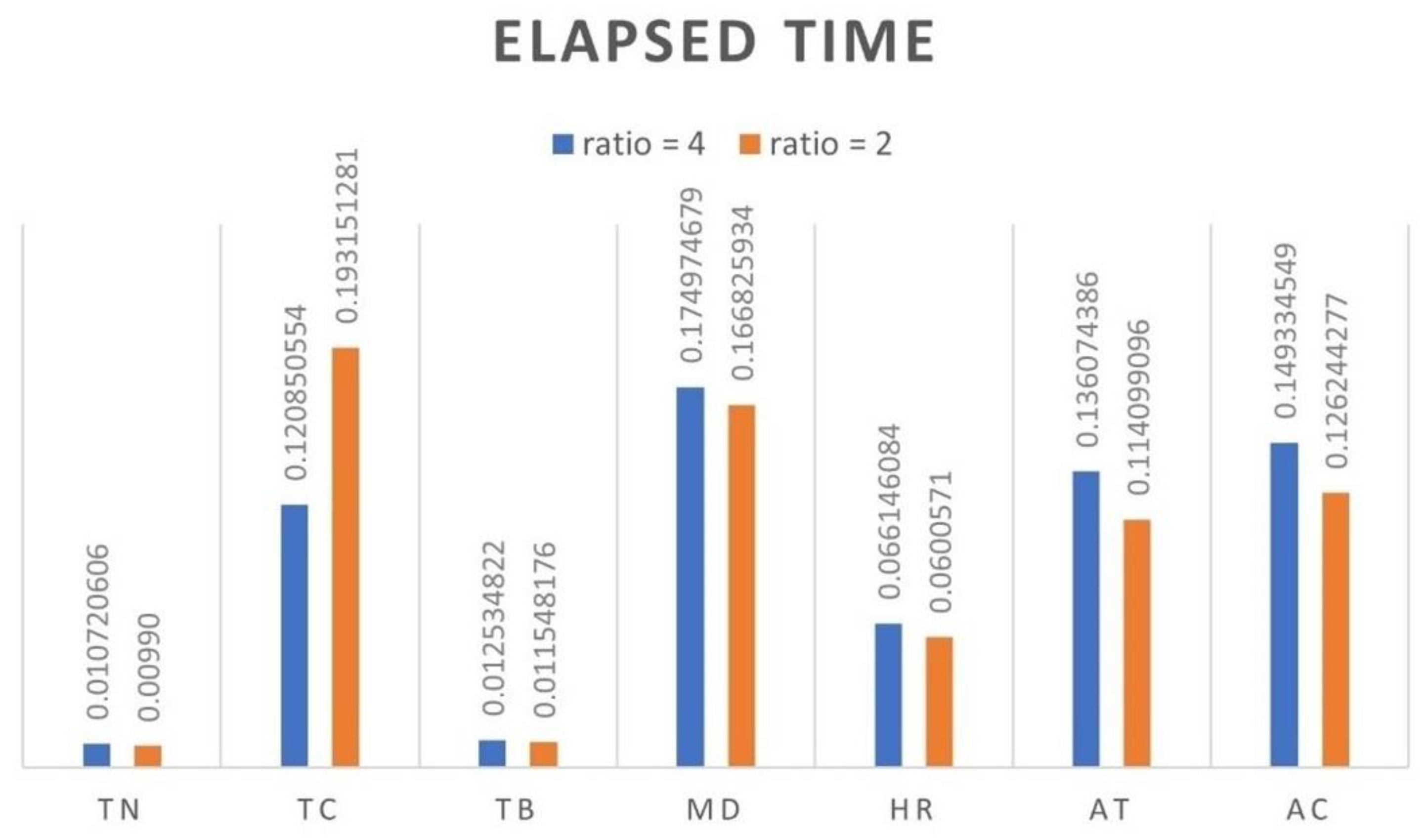 Applied Sciences | Free Full-Text | Normalized Weighting Schemes for Image Interpolation Algorithms