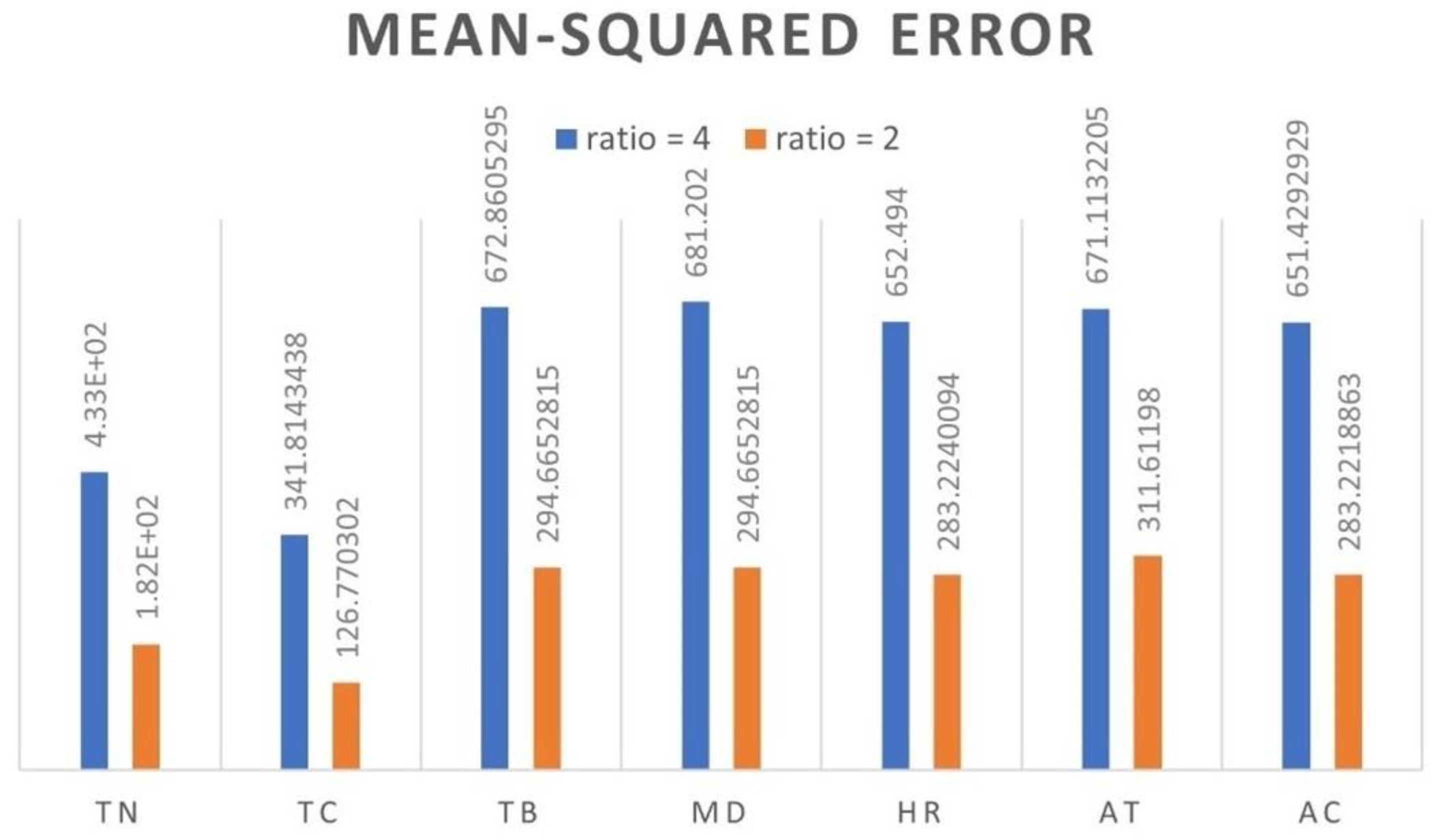 Applied Sciences | Free Full-Text | Normalized Weighting Schemes for ...