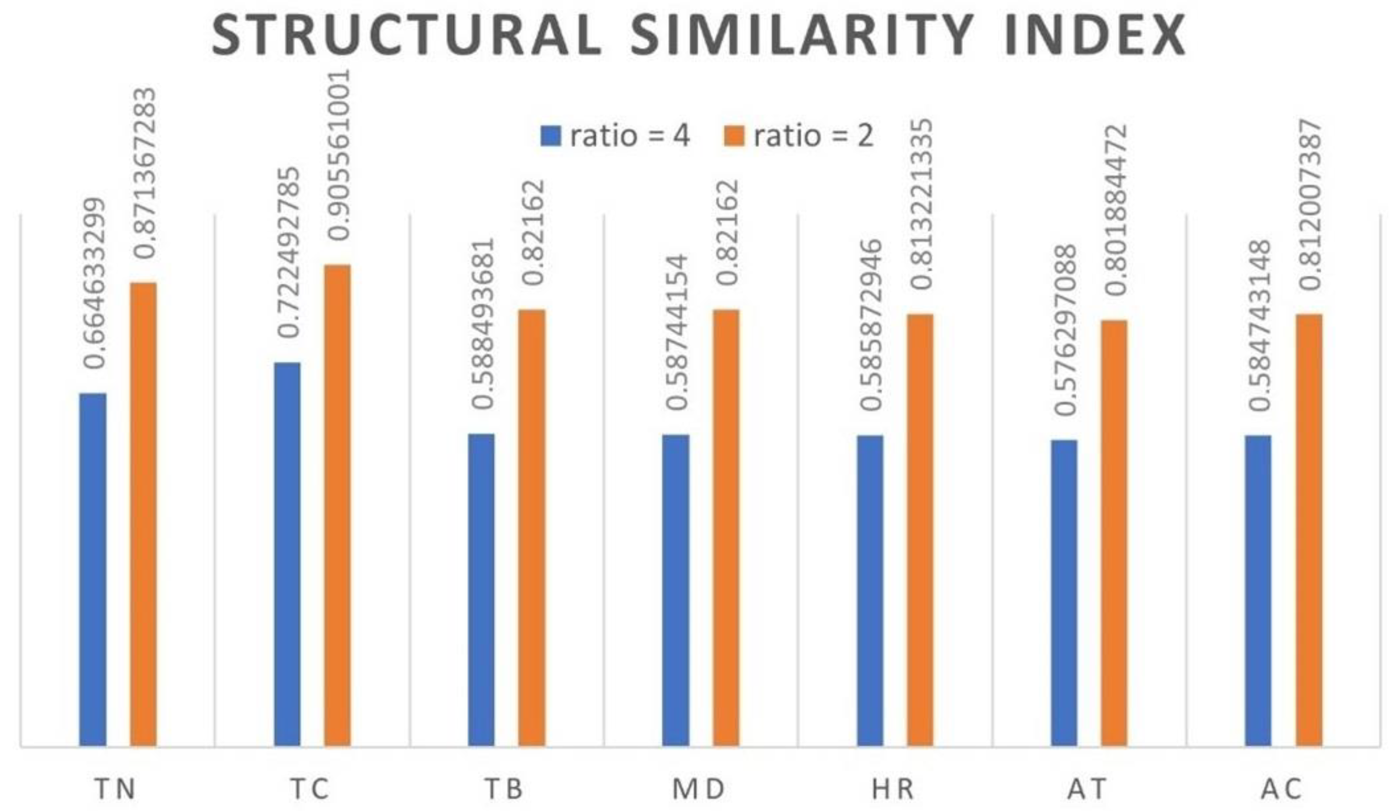 Applied Sciences | Free Full-Text | Normalized Weighting Schemes for Image Interpolation Algorithms