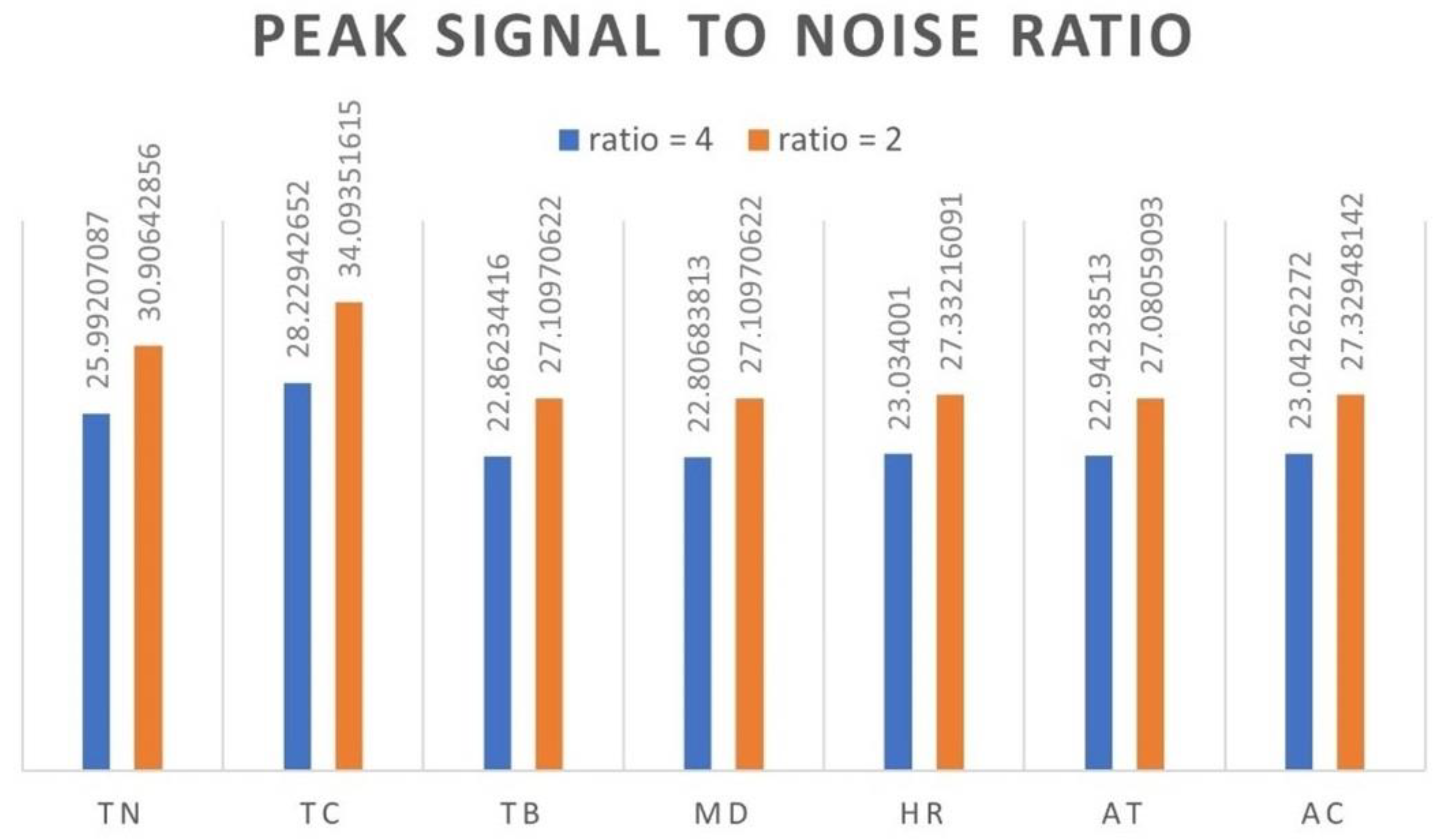 Applied Sciences | Free Full-Text | Normalized Weighting Schemes for ...