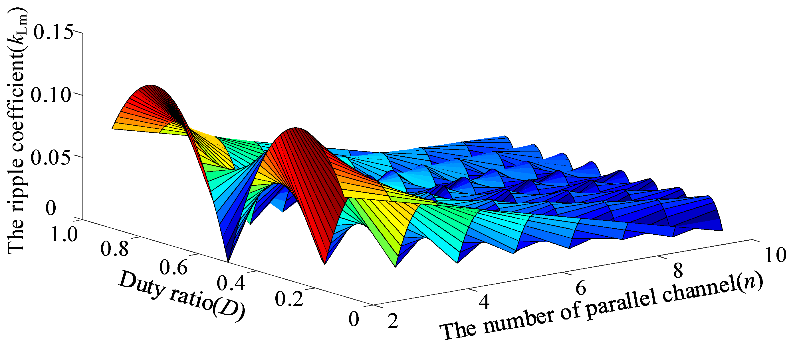 Applied Sciences | Free Full-Text | Variable Multiple Interleaved Bi ...