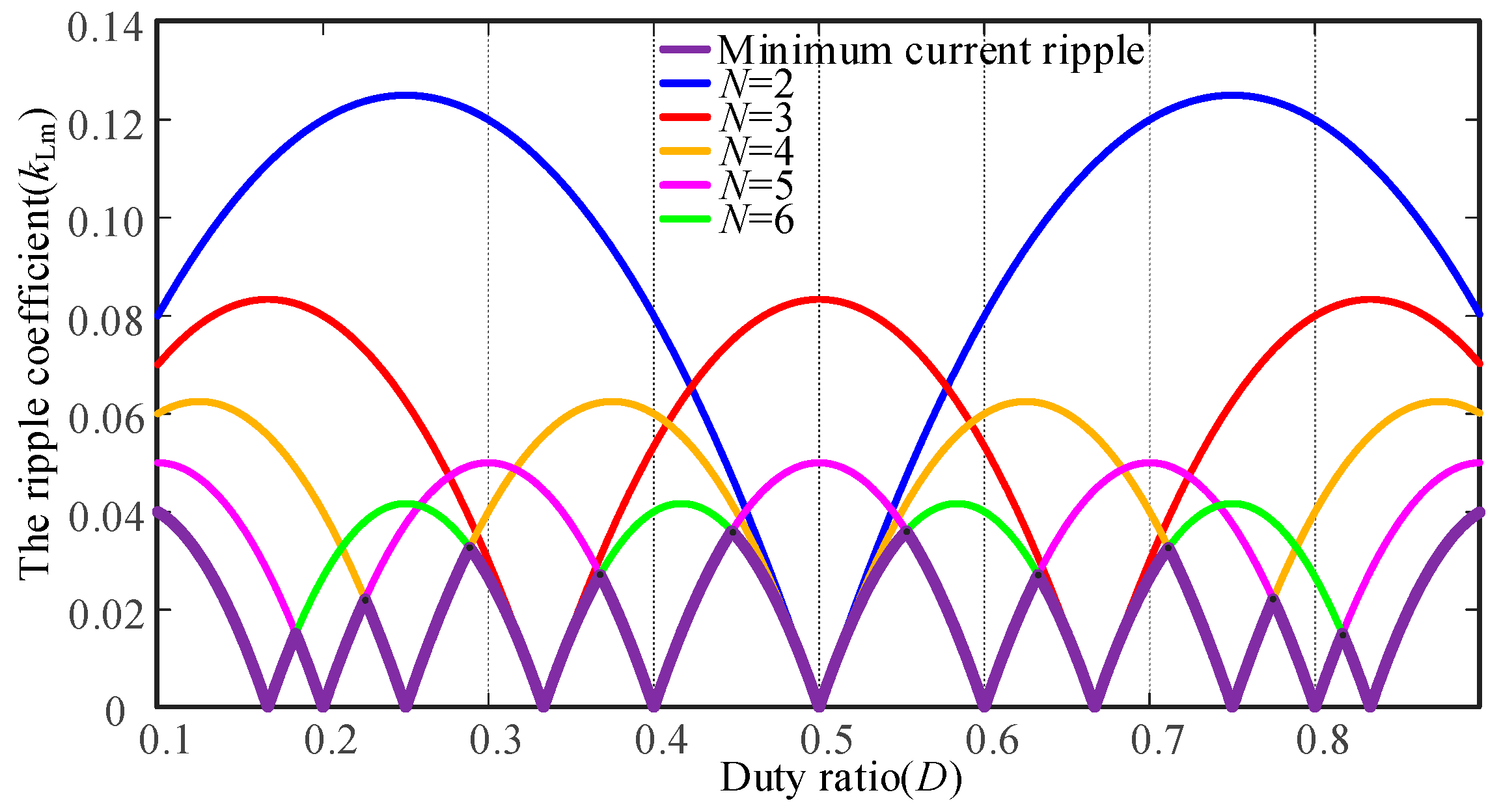 Applied Sciences | Free Full-Text | Variable Multiple Interleaved Bi-Directional DC/DC Converter ...