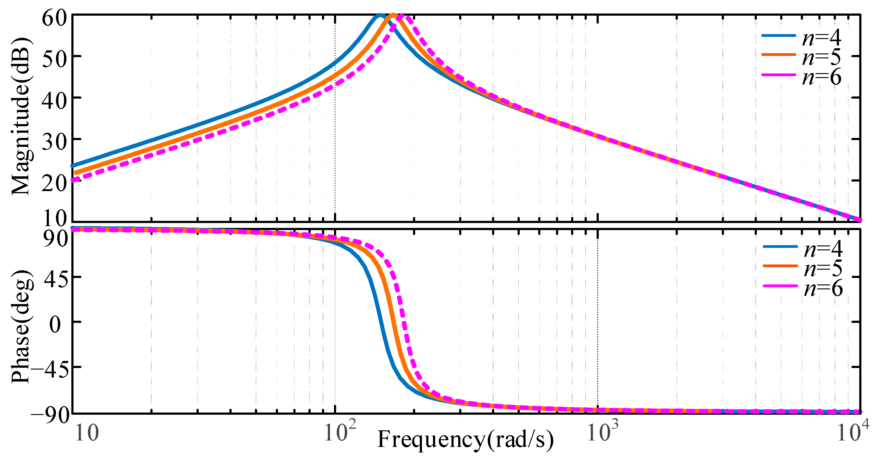Variable Multiple Interleaved Bi-Directional DC/DC Converter with ...