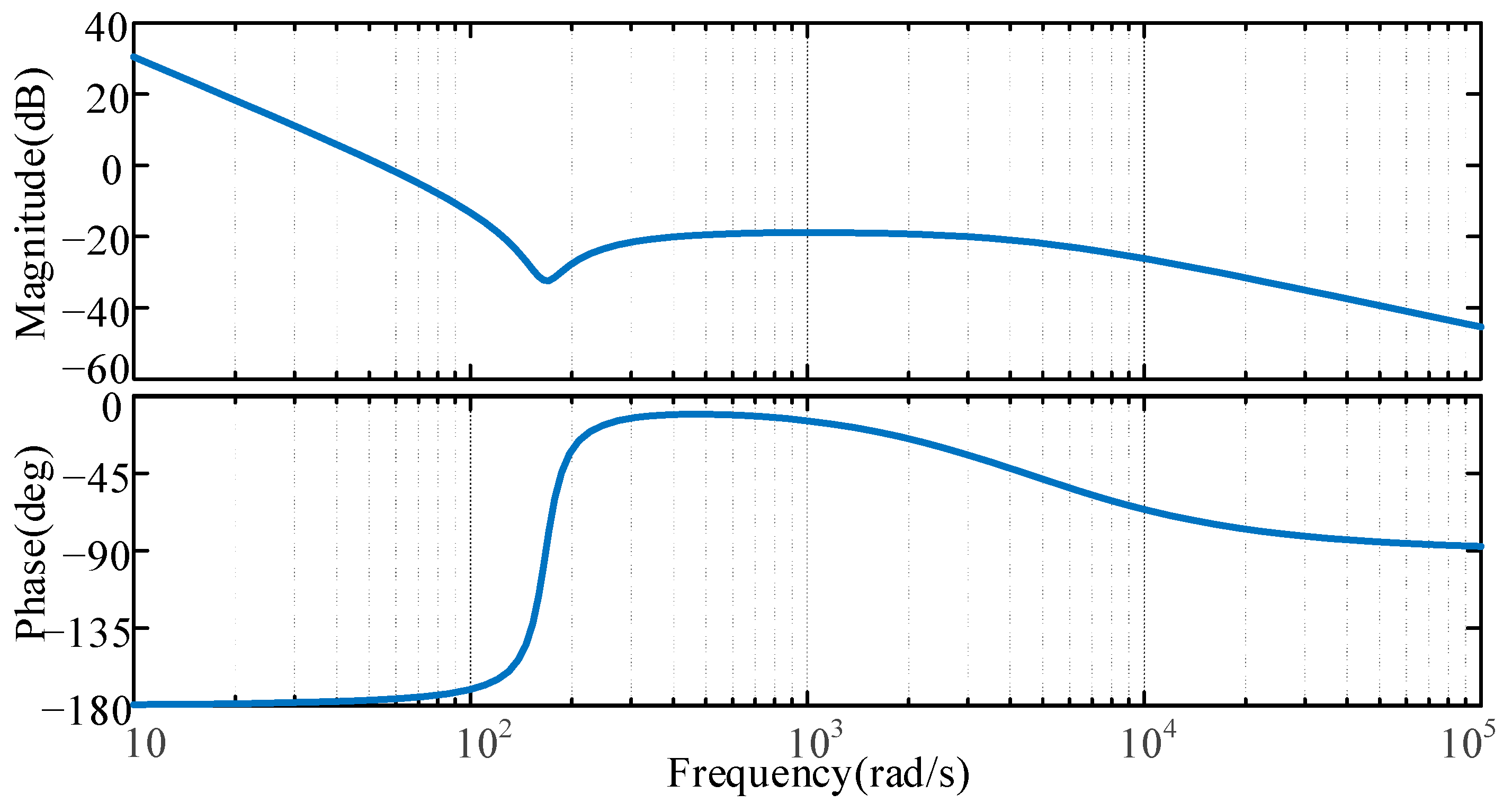 Applied Sciences | Free Full-Text | Variable Multiple Interleaved Bi ...