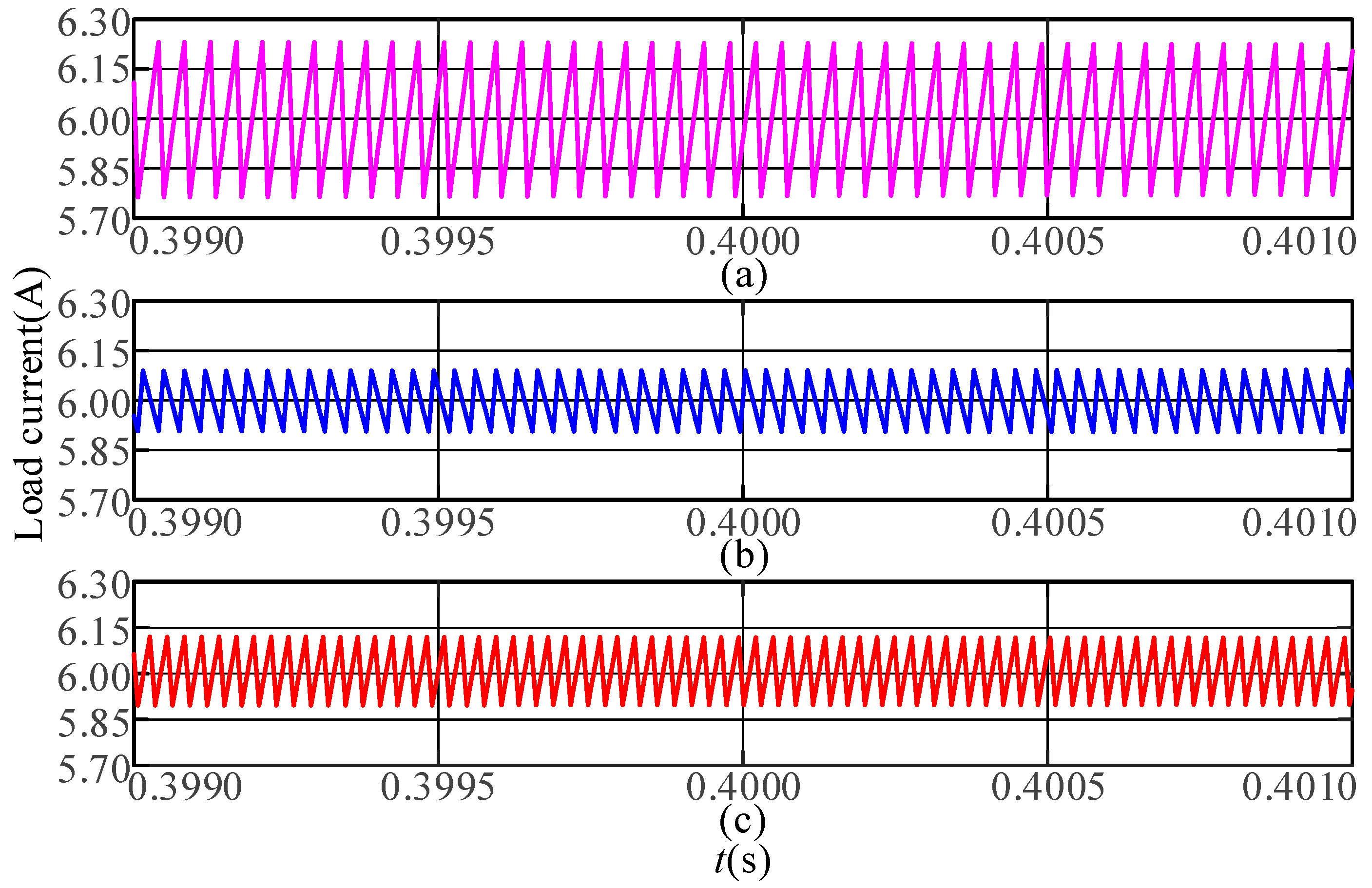 Applied Sciences | Free Full-Text | Variable Multiple Interleaved Bi ...