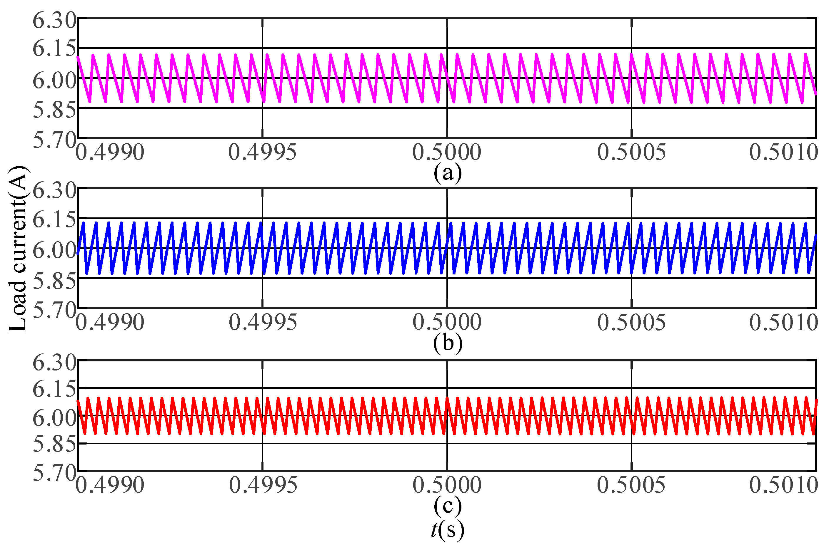 Variable Multiple Interleaved Bi-Directional DC/DC Converter with ...