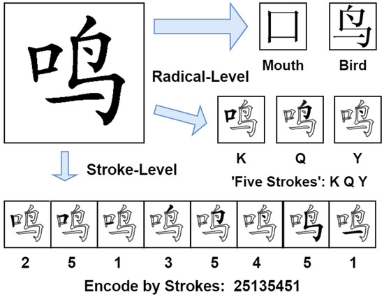 Stroke-Based Autoencoders: Self-Supervised Learners for Efficient Zero ...