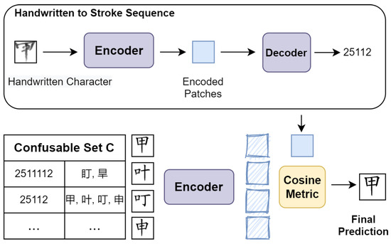 Stroke-Based Autoencoders: Self-Supervised Learners for Efficient Zero-Shot Chinese Character ...
