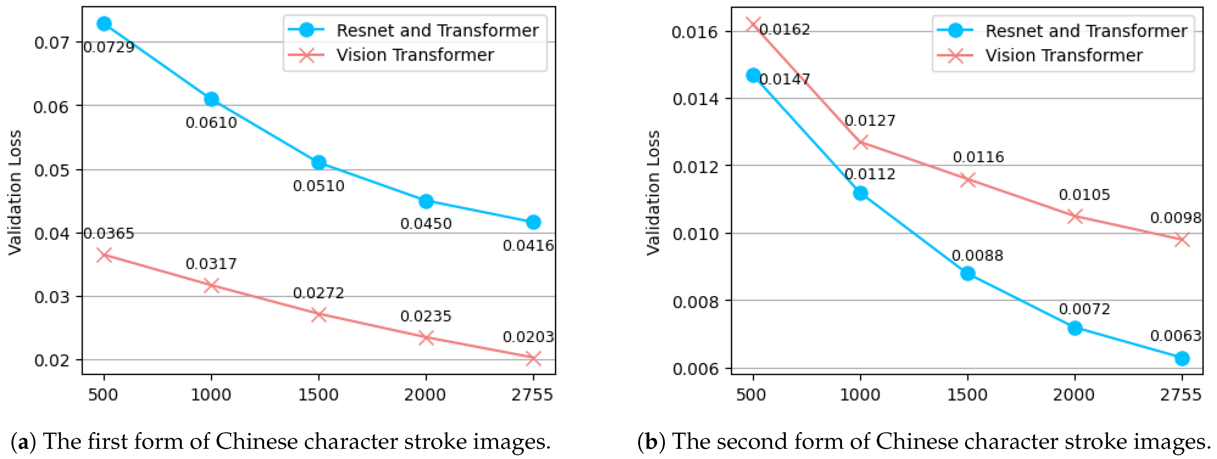Stroke-Based Autoencoders: Self-Supervised Learners for Efficient Zero ...