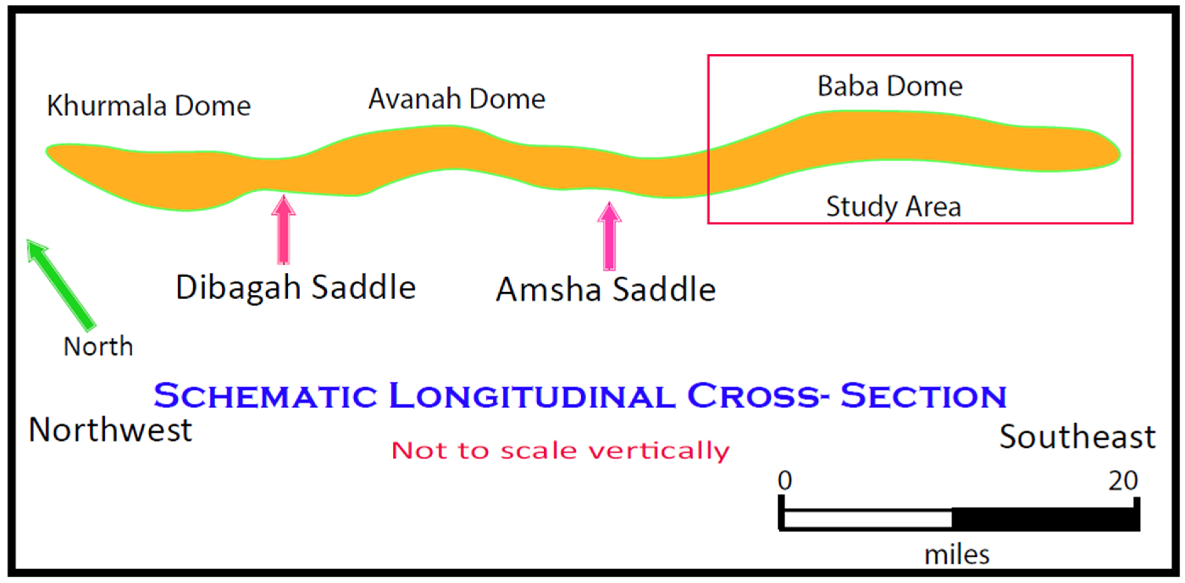 Adopted Factorial and New In-Situ Micro-Designs for Stimulation of ...