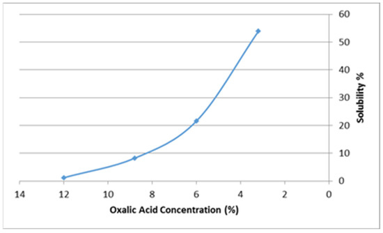 Adopted Factorial and New In-Situ Micro-Designs for Stimulation of ...