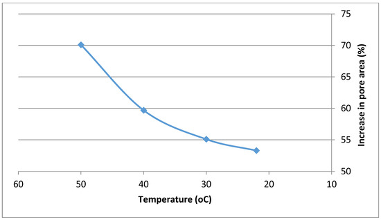 Adopted Factorial and New In-Situ Micro-Designs for Stimulation of ...