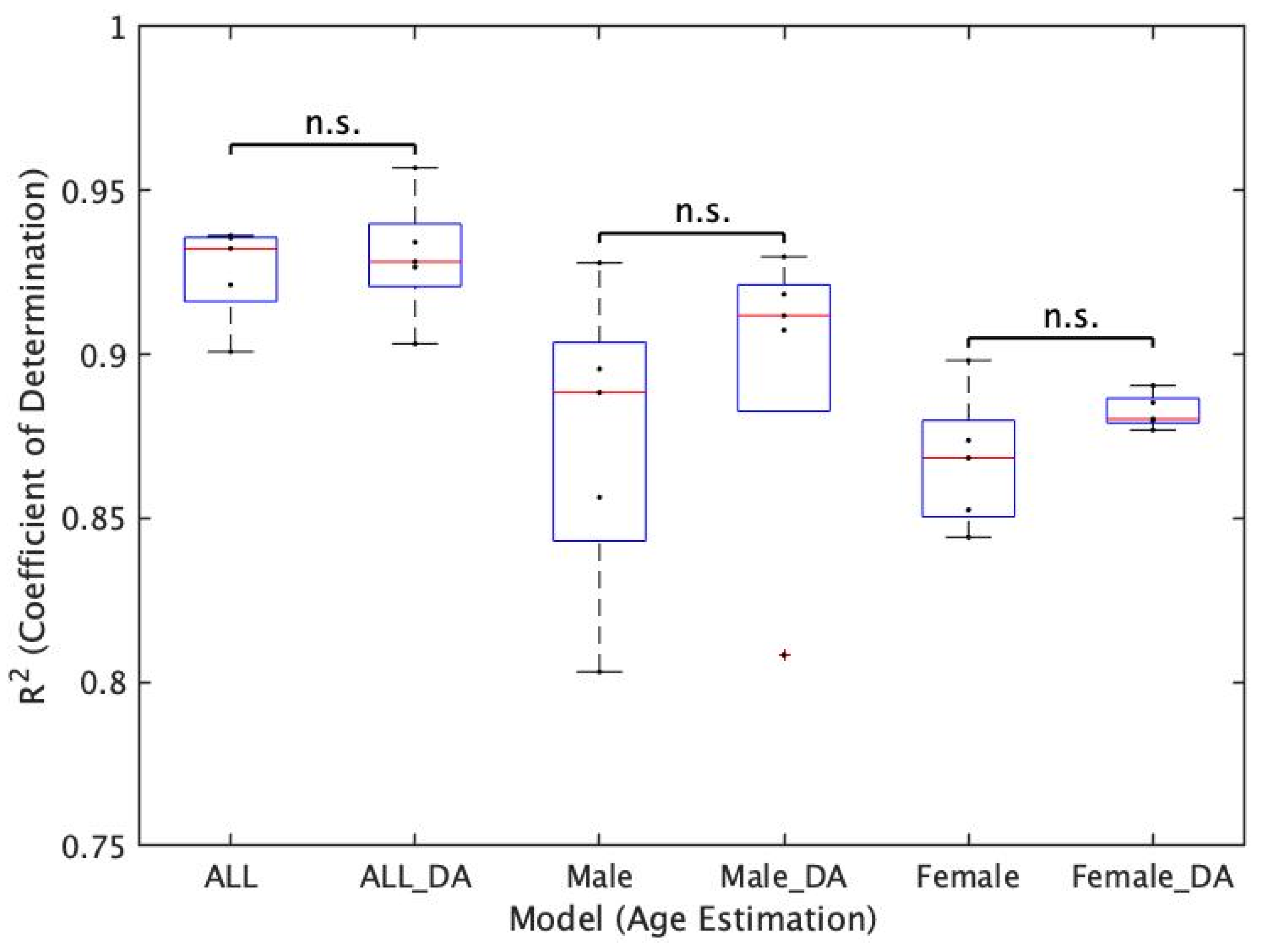 Age Estimation from Brain Magnetic Resonance Images Using Deep Learning ...