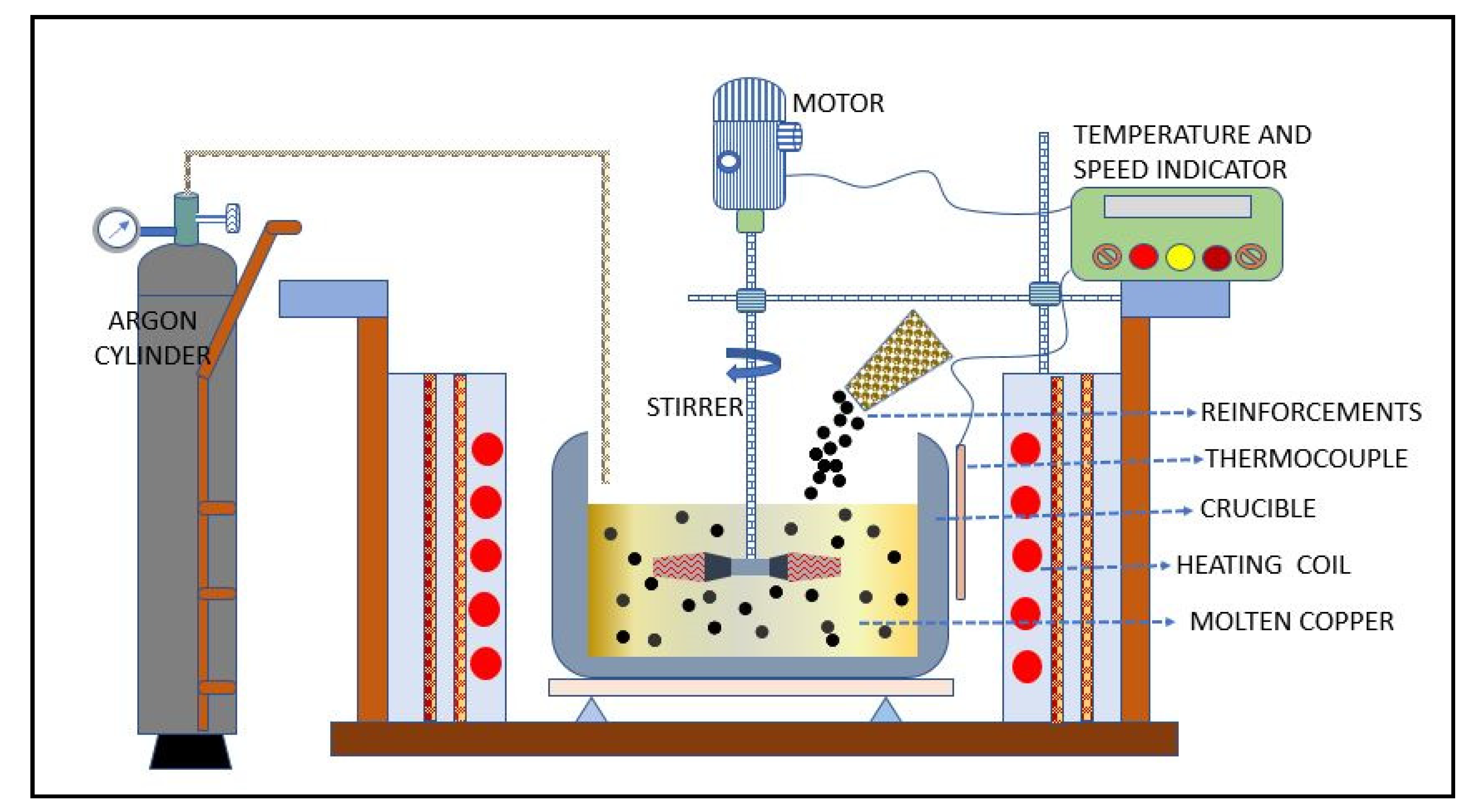 Effect of SiC and WC Reinforcements on Microstructural and Mechanical ...