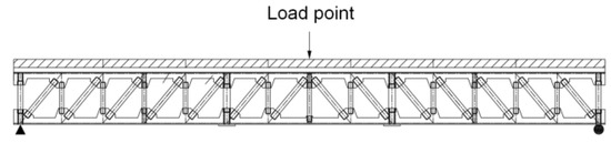 Novel Method for Bridge Structural Full-Field Displacement Monitoring ...
