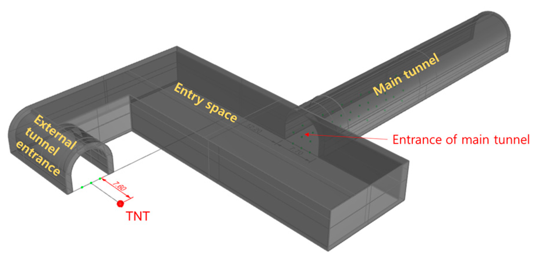 Effects of Entrance Shape and Blast Pocket on Internal Overpressure ...