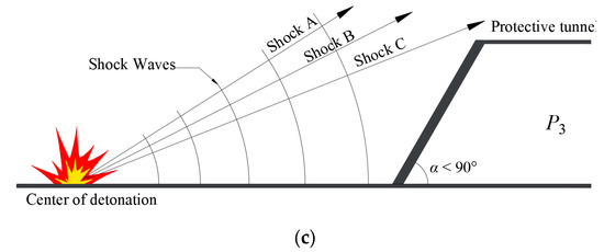 Effects of Entrance Shape and Blast Pocket on Internal Overpressure ...