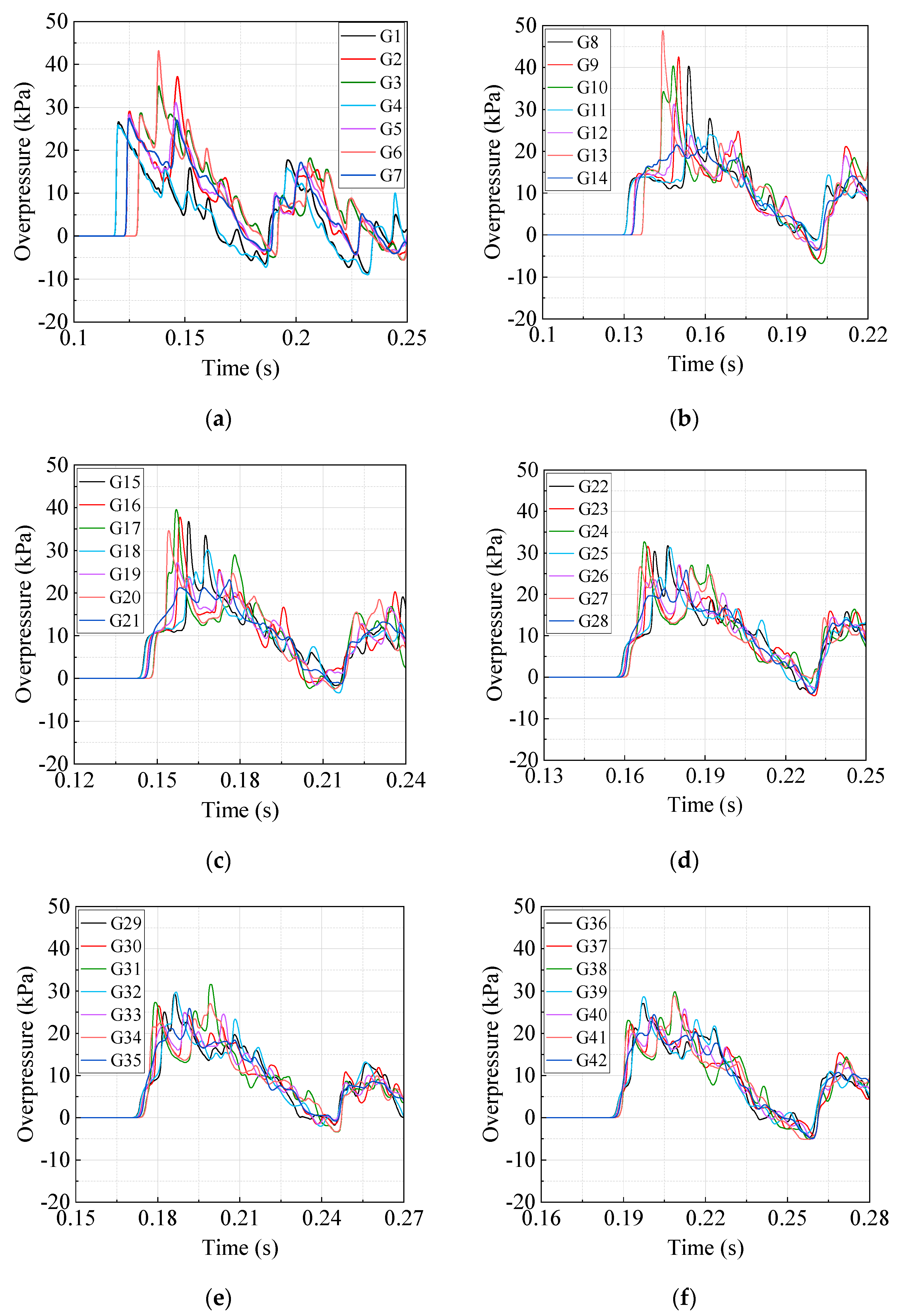Effects of Entrance Shape and Blast Pocket on Internal Overpressure ...