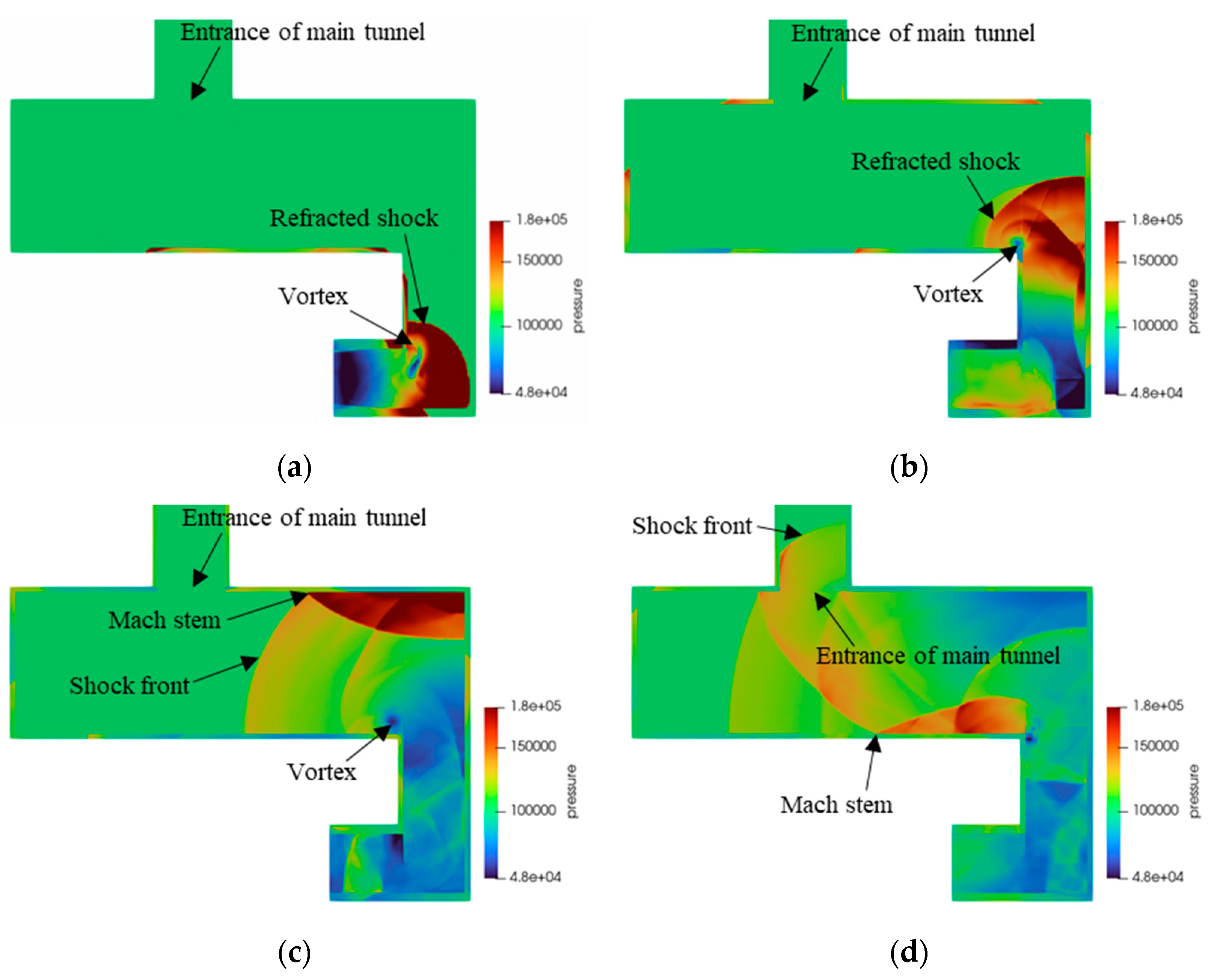 Effects of Entrance Shape and Blast Pocket on Internal Overpressure ...
