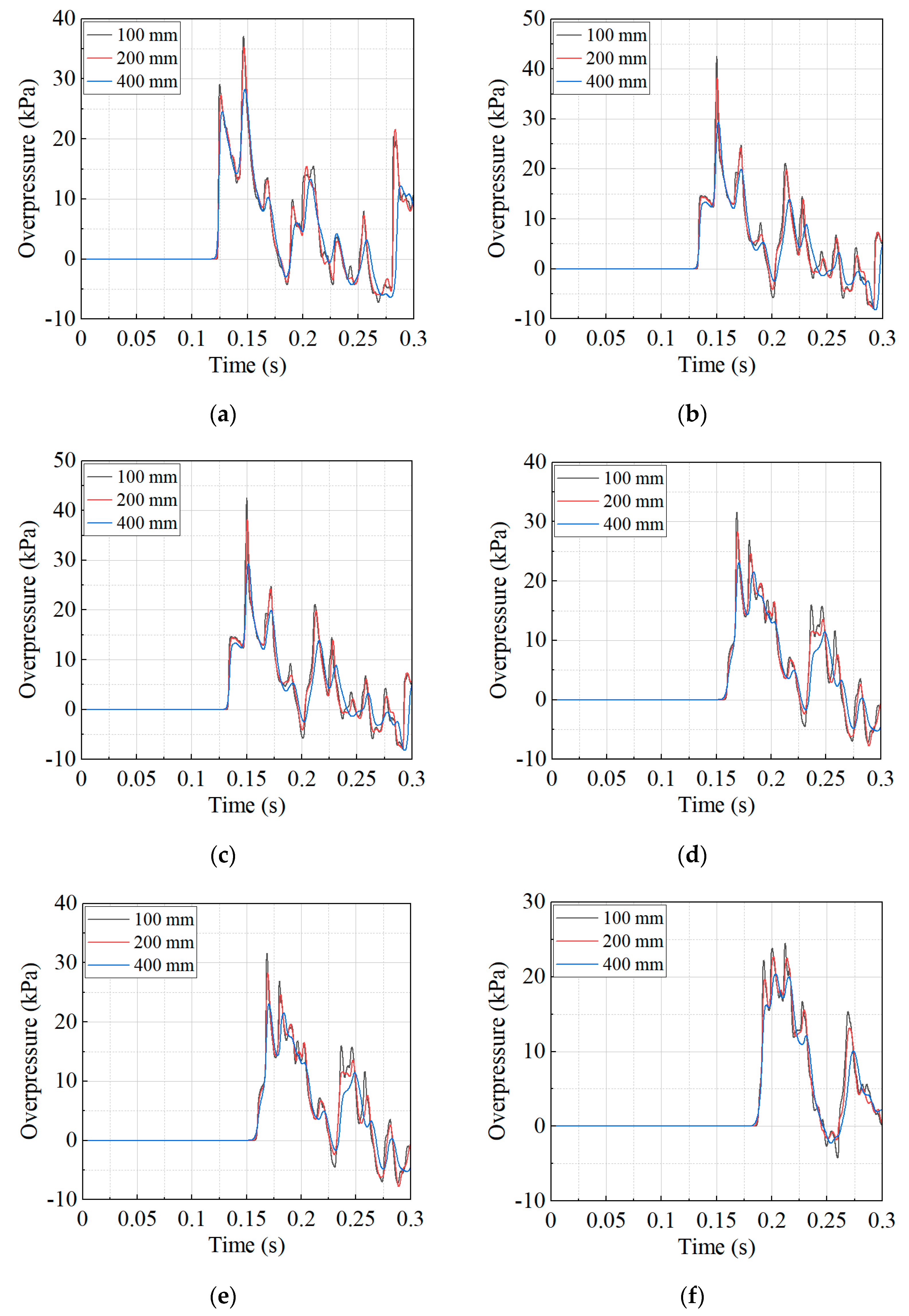 Effects of Entrance Shape and Blast Pocket on Internal Overpressure ...