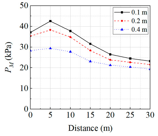 Effects of Entrance Shape and Blast Pocket on Internal Overpressure ...