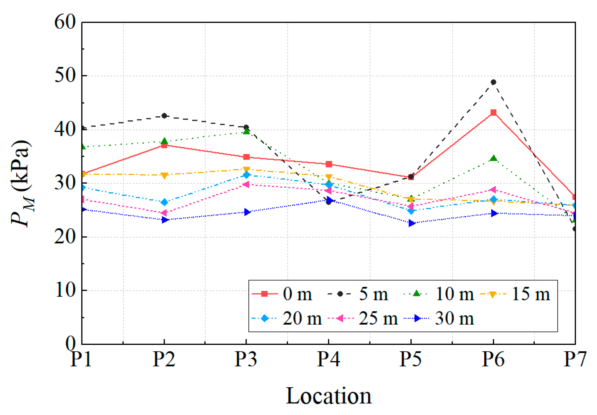 Effects of Entrance Shape and Blast Pocket on Internal Overpressure ...