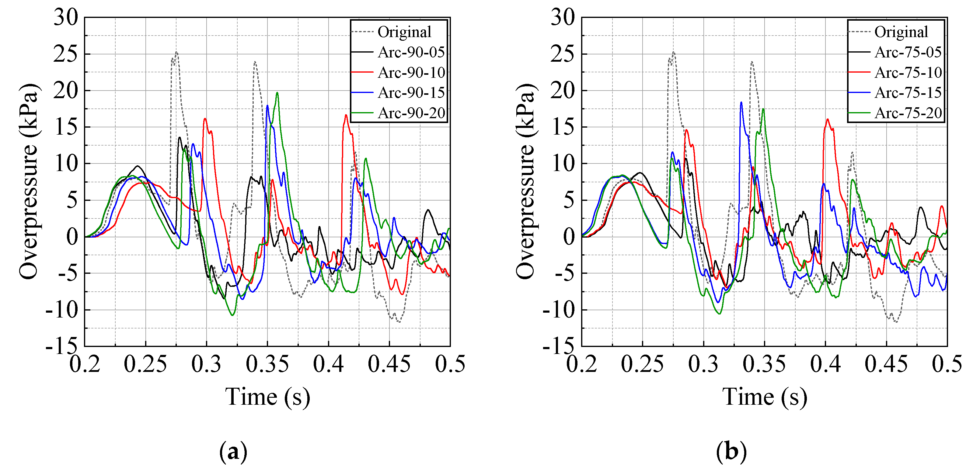 Effects of Entrance Shape and Blast Pocket on Internal Overpressure ...