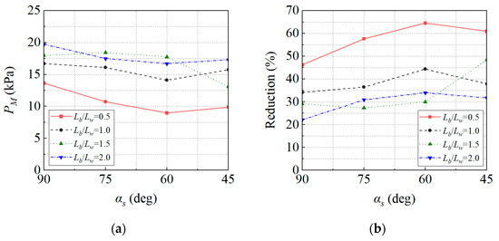 Effects of Entrance Shape and Blast Pocket on Internal Overpressure ...
