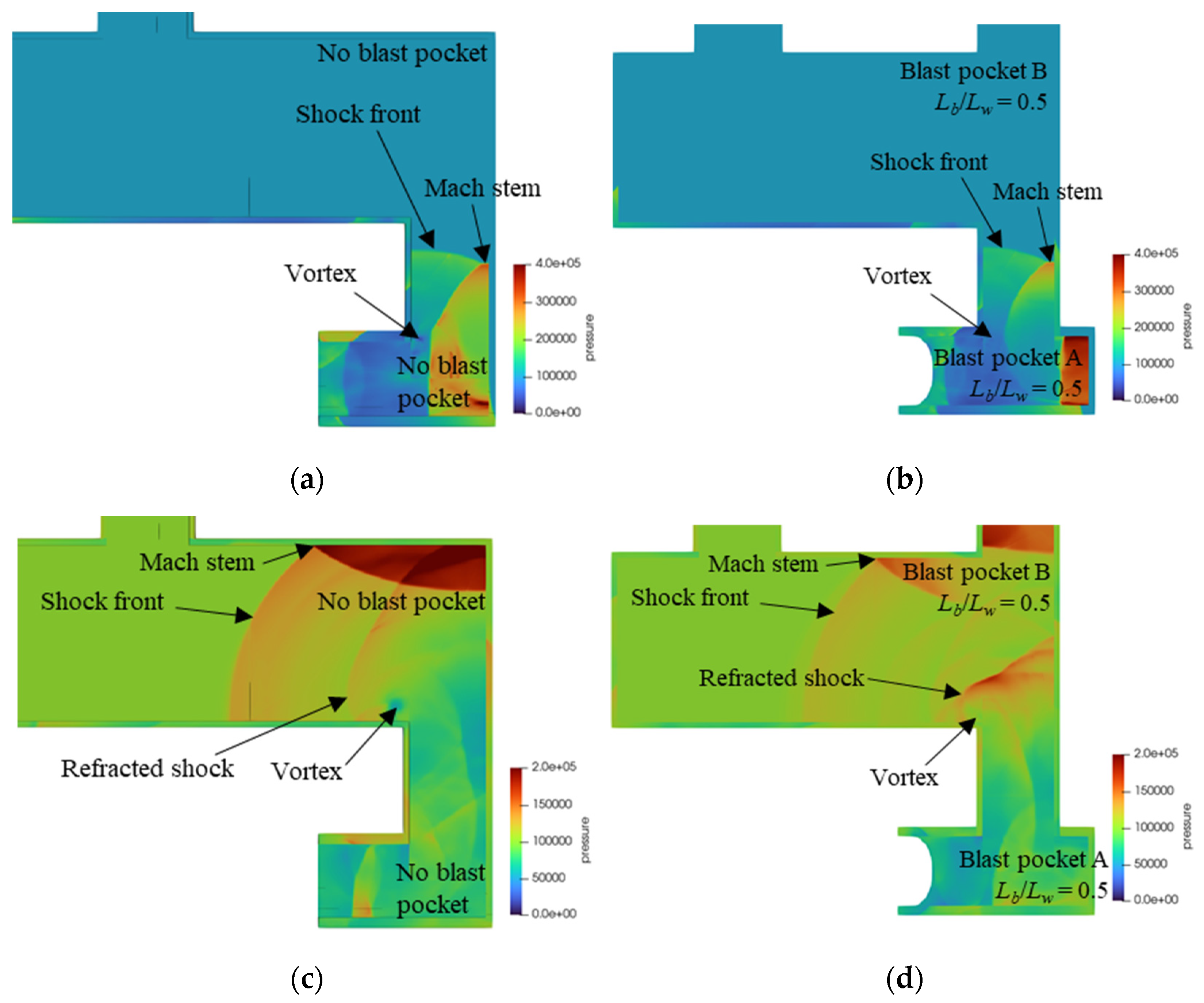 Effects of Entrance Shape and Blast Pocket on Internal Overpressure ...