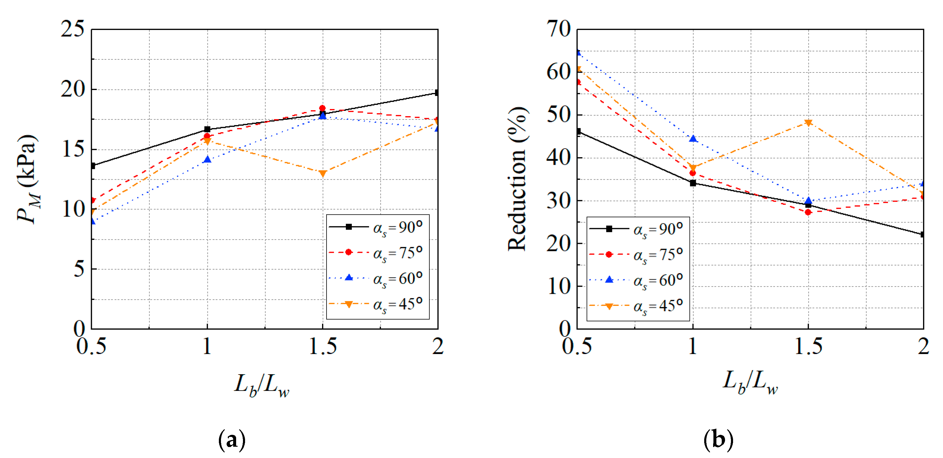 Effects of Entrance Shape and Blast Pocket on Internal Overpressure ...