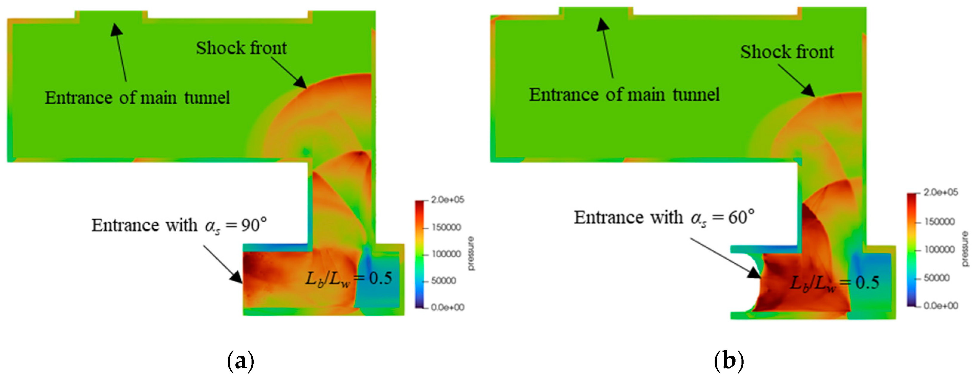 Effects of Entrance Shape and Blast Pocket on Internal Overpressure Mitigation for Protective ...