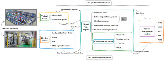 Applied Sciences | Free Full-Text | Dynamic Scheduling and Optimization of AGV in Factory ...