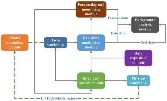 Applied Sciences | Free Full-Text | Dynamic Scheduling and Optimization ...