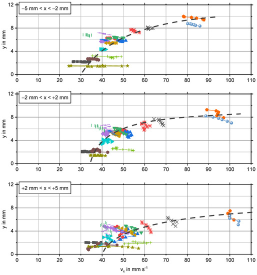 X-ray Particle Tracking Velocimetry in an Overflowing Foam