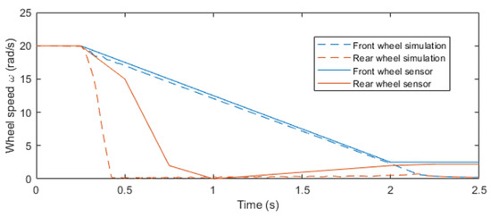 Design and Characterization of a Single Lever Bicycle Brake with ...