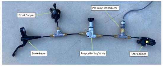 Design and Characterization of a Single Lever Bicycle Brake with ...