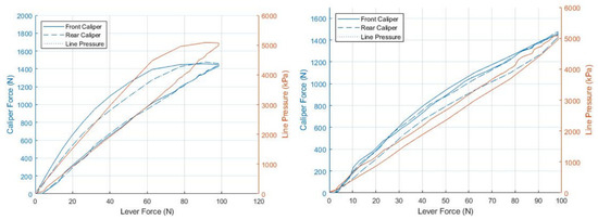 Design and Characterization of a Single Lever Bicycle Brake with ...