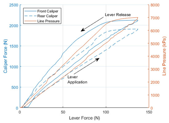 Design and Characterization of a Single Lever Bicycle Brake with ...