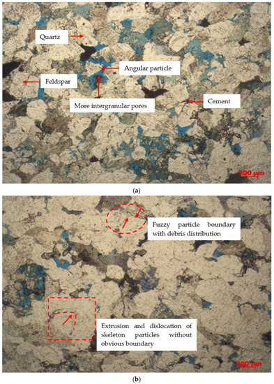 The Permeability Evolution of Sandstones with Different Pore Structures ...