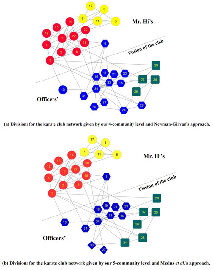 Automatic Detection of Multilevel Communities: Scalable, Selective and Resolution-Limit-Free