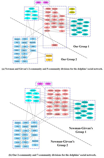 Automatic Detection of Multilevel Communities: Scalable, Selective and Resolution-Limit-Free
